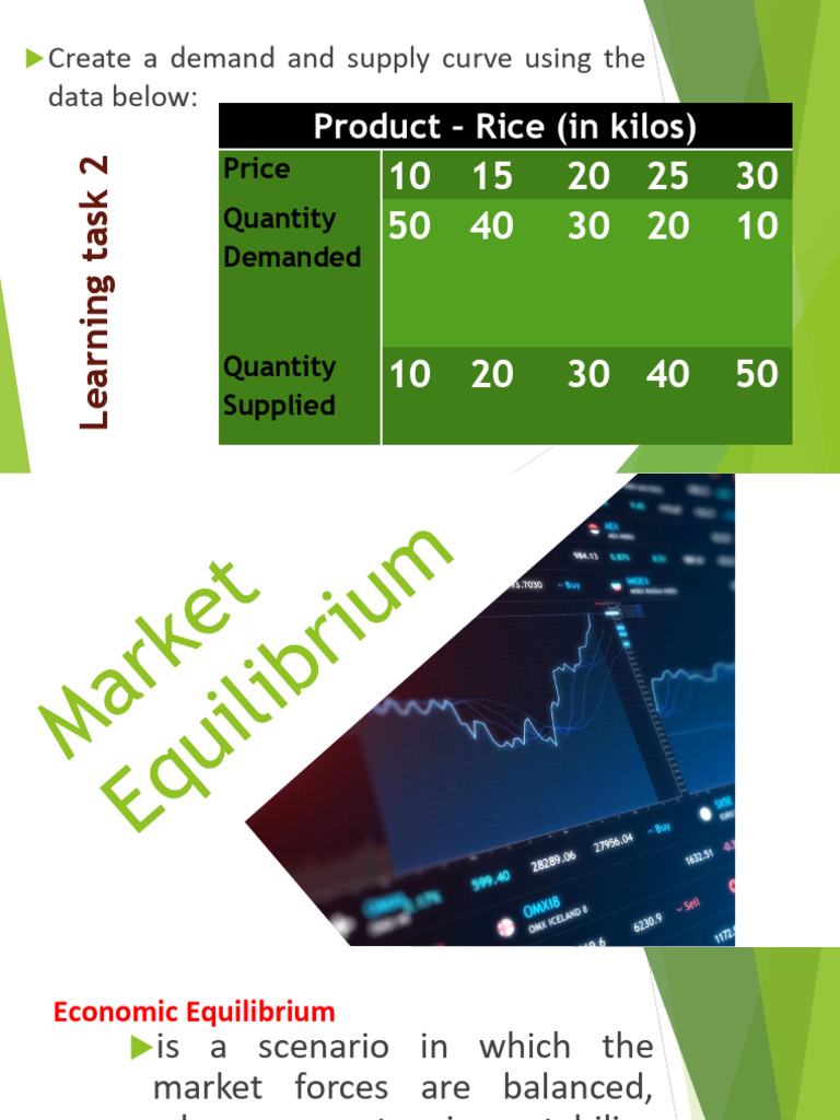 Market Equilibrium in Rice Supply and Demand | PDF