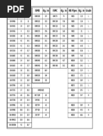 Steel Weight Chart | PDF