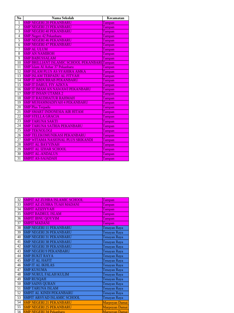 Data SMP - Dapodikdasmen-1 | PDF