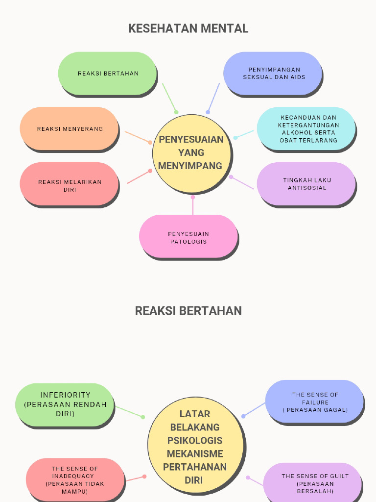 Mind Map | PDF