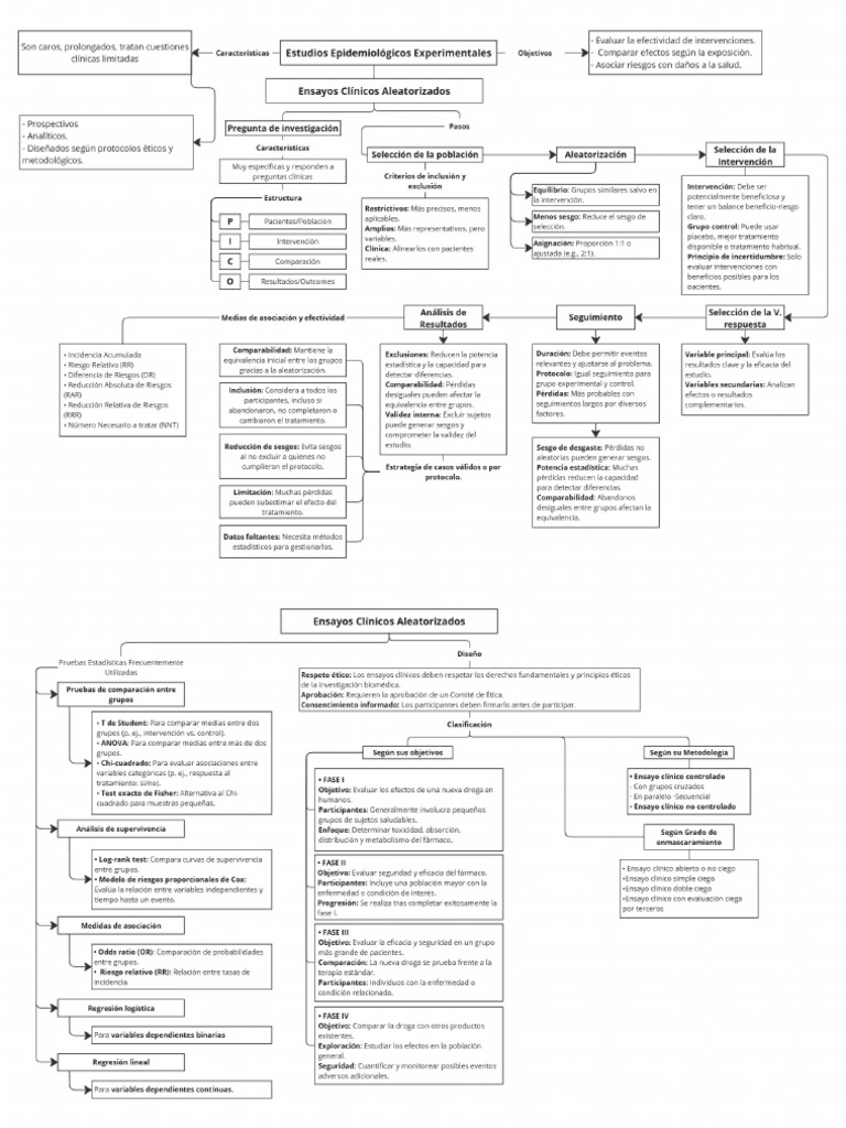 Mapa Conceptual ECA | PDF