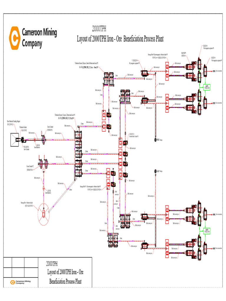 Layout of 800TPH Iron Ore Crushing&Concentration Process Plant JXSC ...