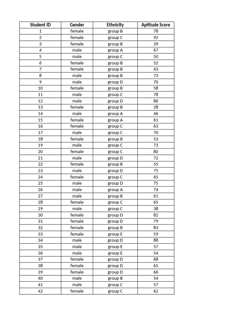 Student Performance Data | PDF