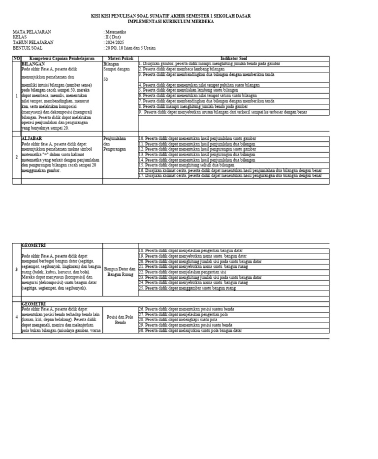 KISI-KISI ASAS 1 MTK KLS 2 2024-2025 Bener | PDF