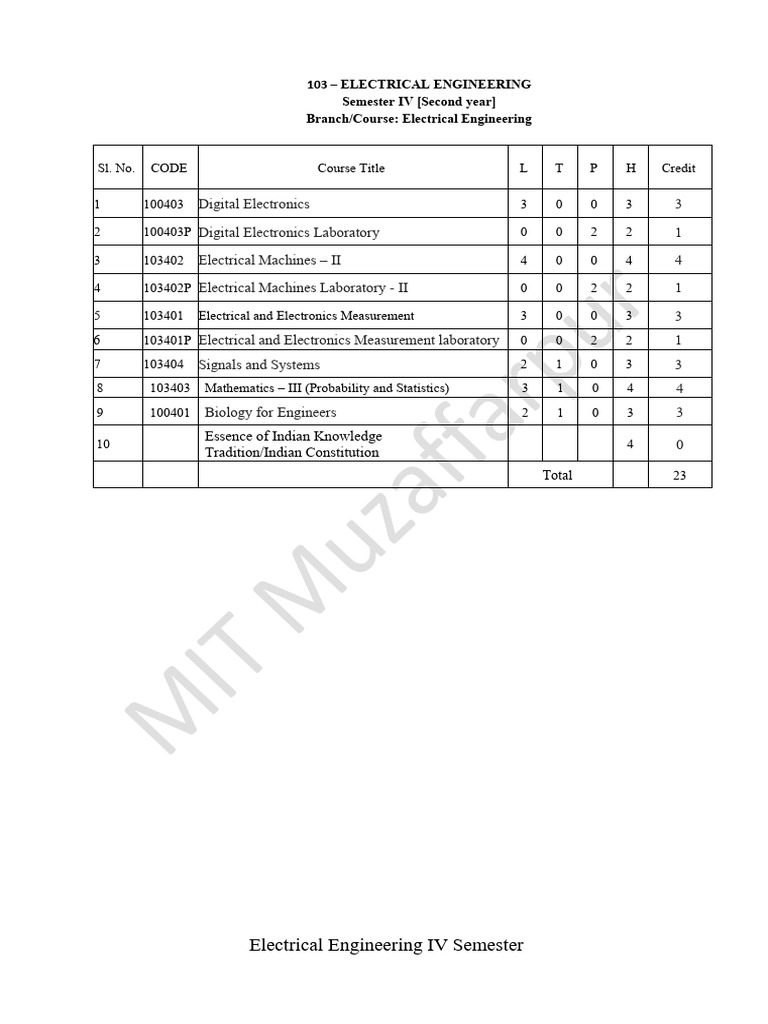 EE 4th Sem. Detailed Syllabus 1 | PDF | Electric Motor | Genetics