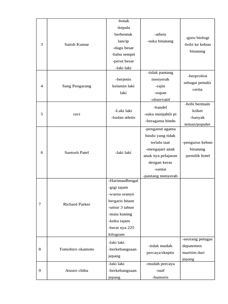 life-of-pi_convert_compress 7 | PDF