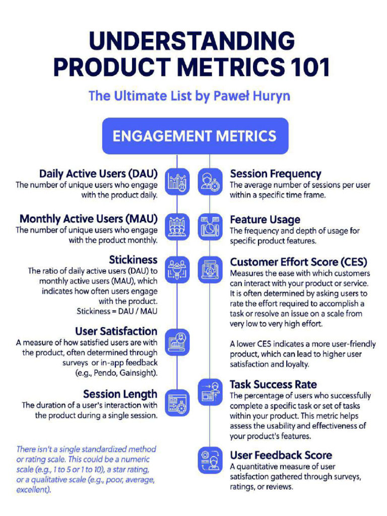 Product Metrics 101 1734063537 | PDF