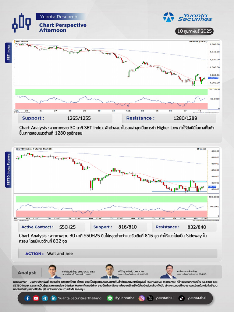 Chart Perspective Afternoon 10022025 | PDF