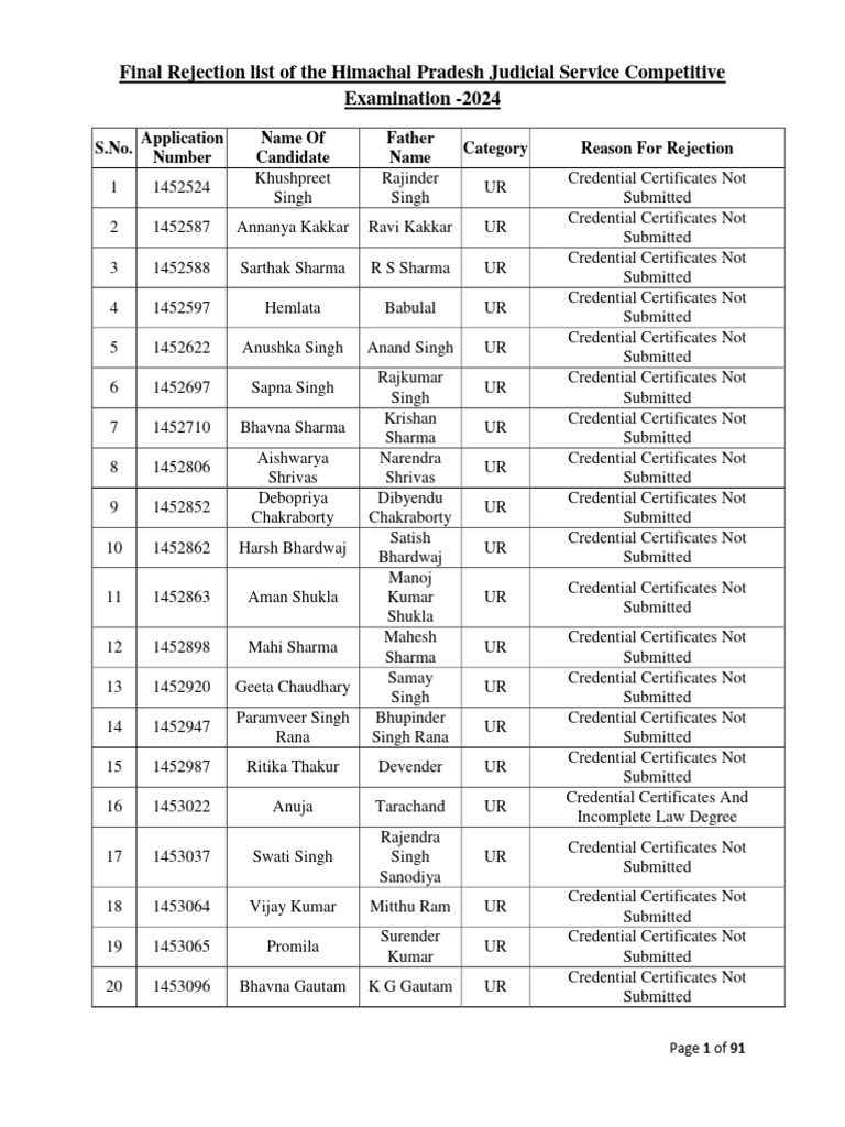 Combined Rejection | PDF