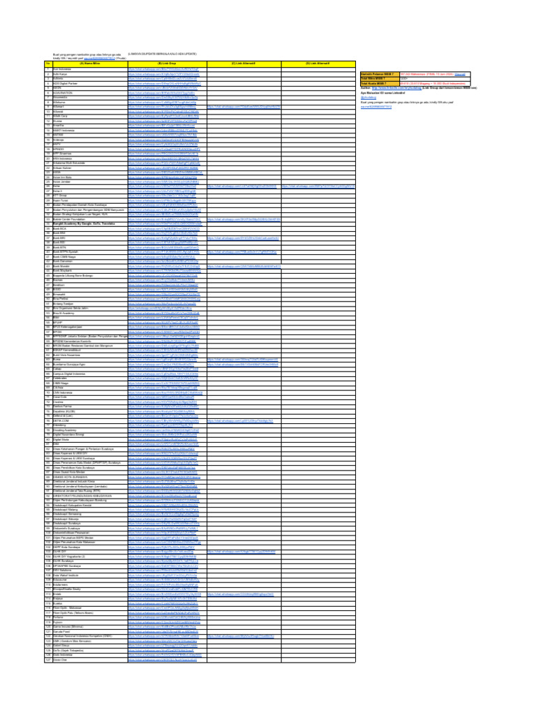 Daftar Link Grup Mitra Msib 7 (Unofficial) | PDF | Indonesia
