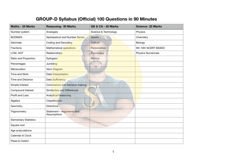 Group D Syllabus | PDF