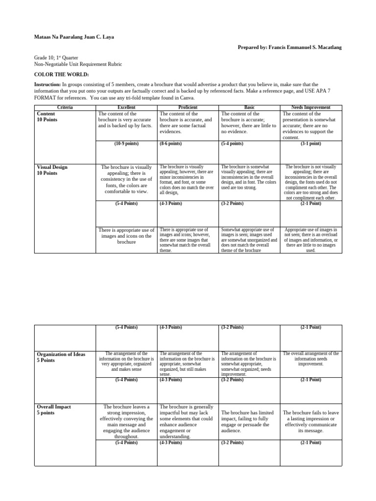 brochure rubric | PDF | Human Communication | Communication