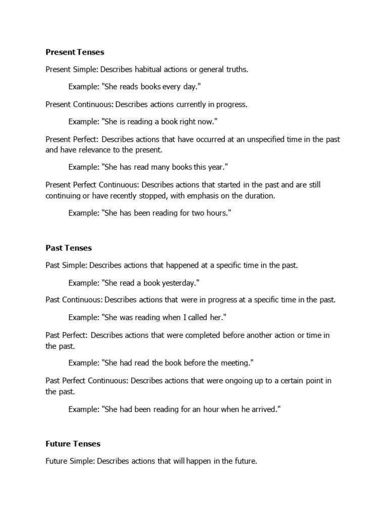 Overview of English Tenses Explained | PDF