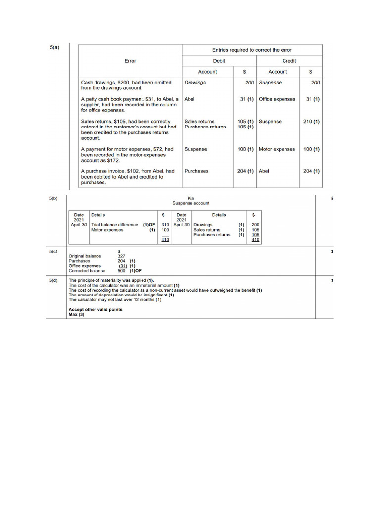 Kia Past Paper Answer | PDF