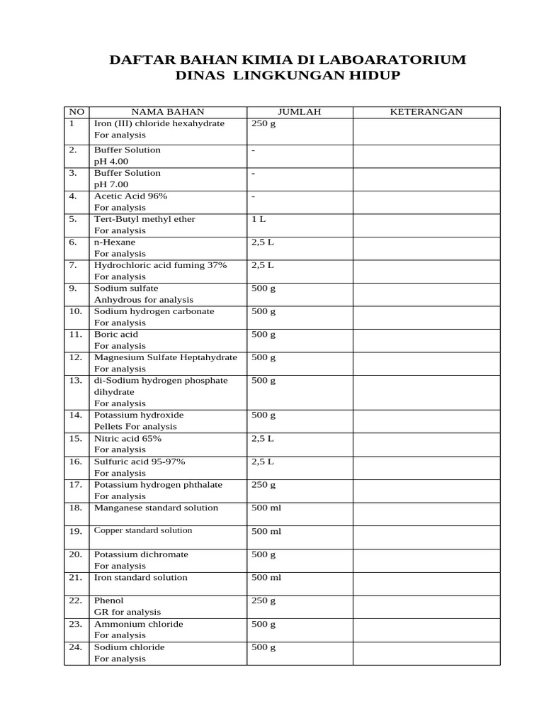Rekap Bahan Kimia Di Lab LH | PDF | Acid | Sulfate