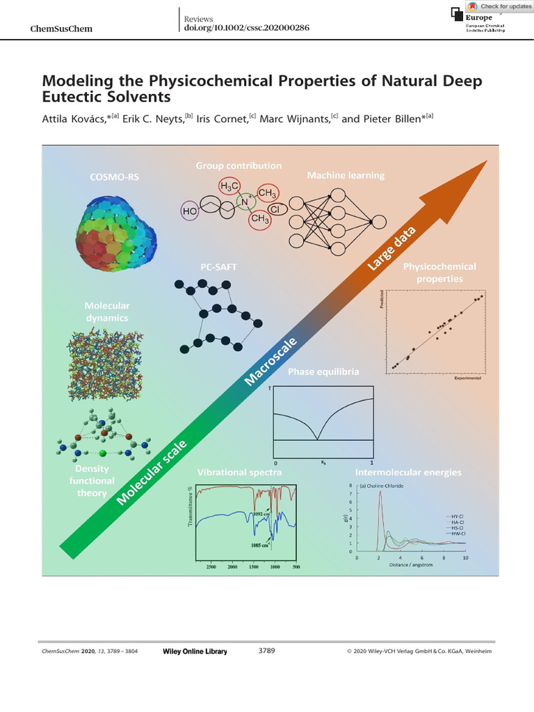 ChemSusChem - 2020 - Kov Cs - Modeling The Physicochemical Properties ...