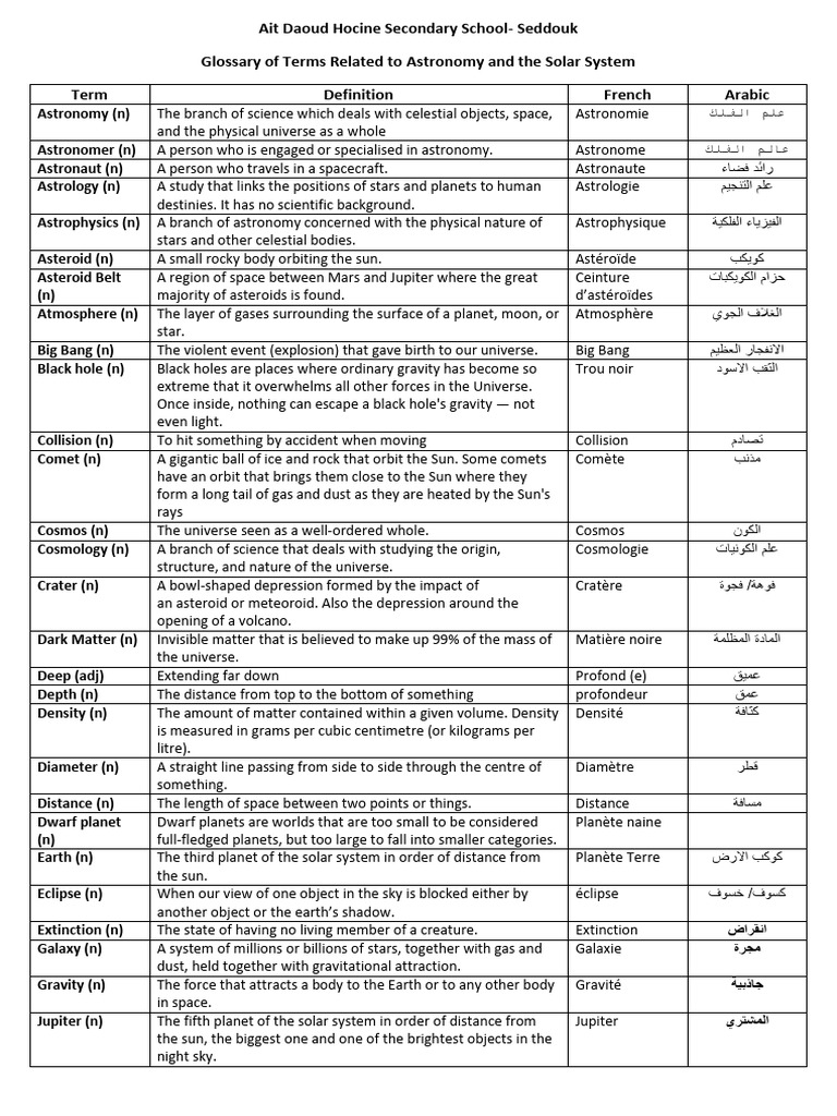 Astronomy and Solar System Glossary | PDF | Solar System | Planets