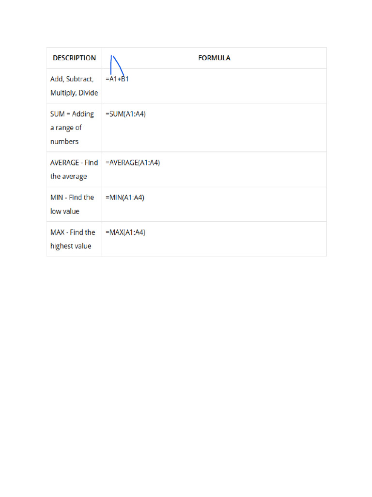 Spreadsheet Formula Note | PDF