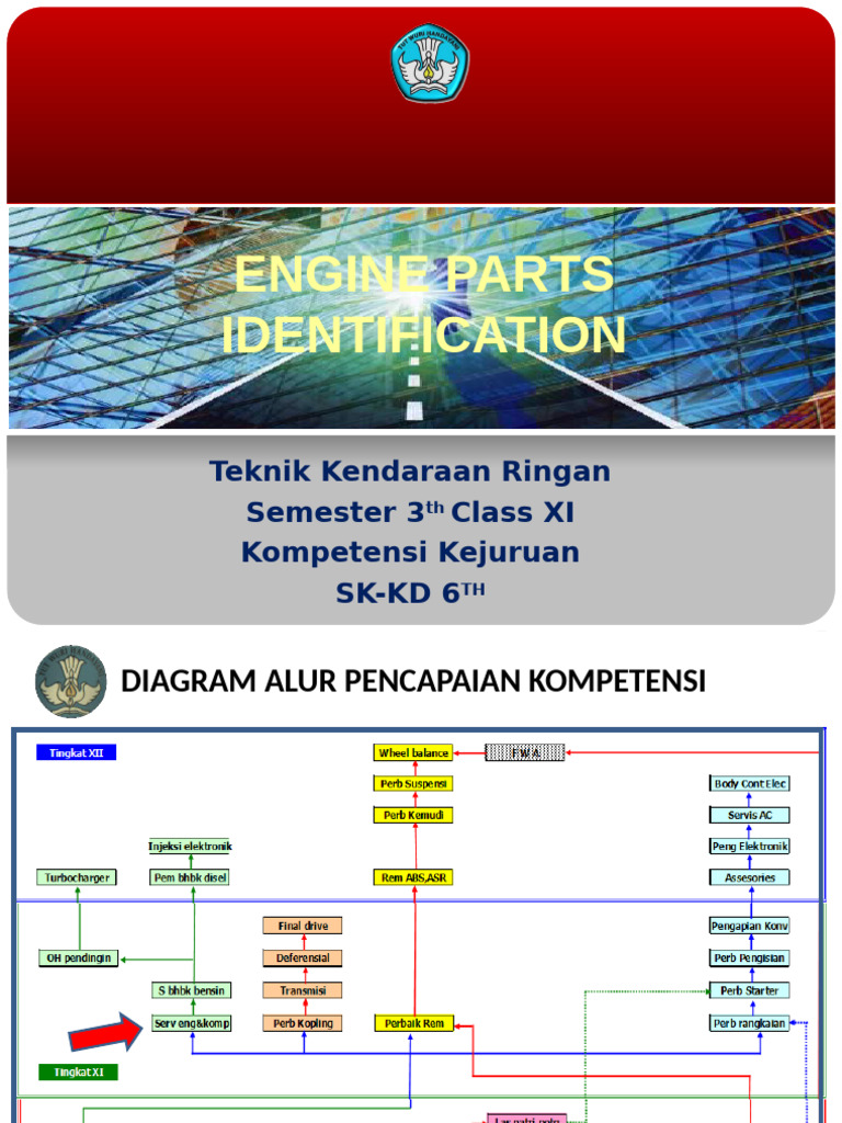 Engine Parts Identification | PDF | Piston | Engines