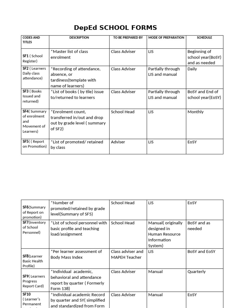 DepEd-SCHOOL-FORMS-Castillanes_081351 | PDF | Pedagogy | Education Theory