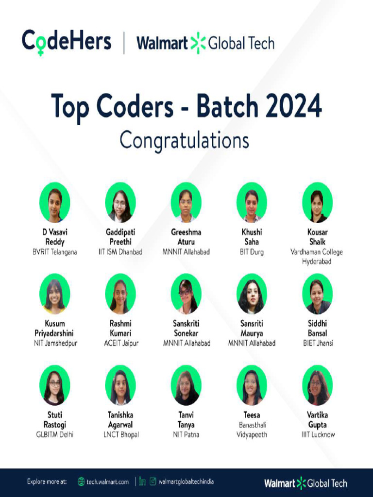 Codehers - Top Coders | PDF
