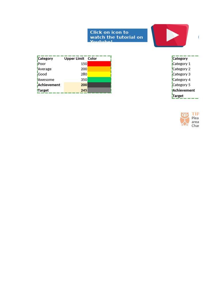 Bullet Chart Data Overview | PDF