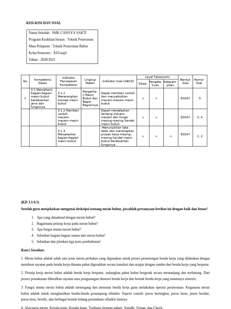Instrumen Penilaian - Kharisma Handayani (1502620111) | PDF