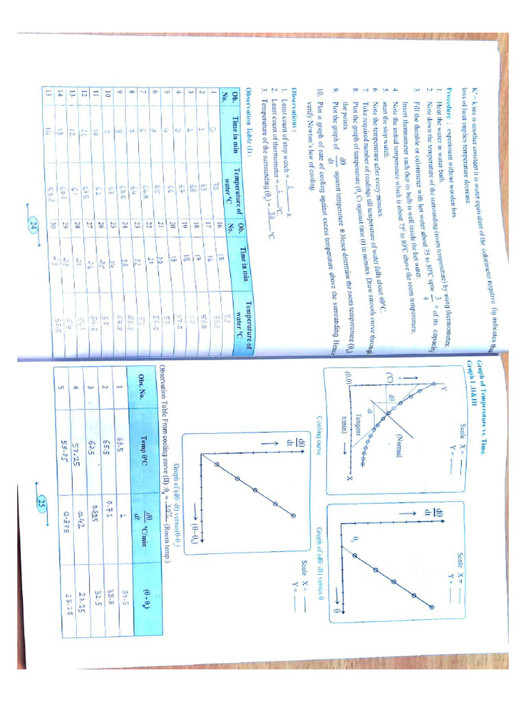 Phy Practical 22-23 | PDF