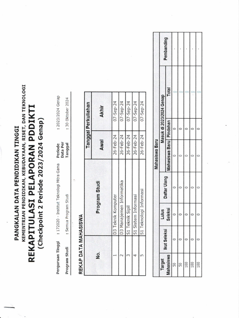 Checkpoint 2 Periode 2023-2024 Genap | PDF