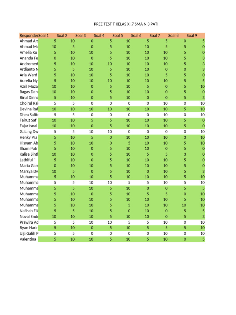 Pretest Dan Post Testsma 3 Pati | PDF