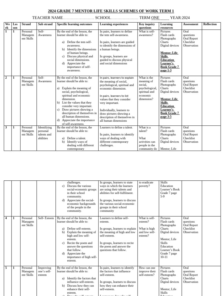 2024 Grade 7 Life Skills Schemes of Work Term 1 Mentor | PDF | Self ...
