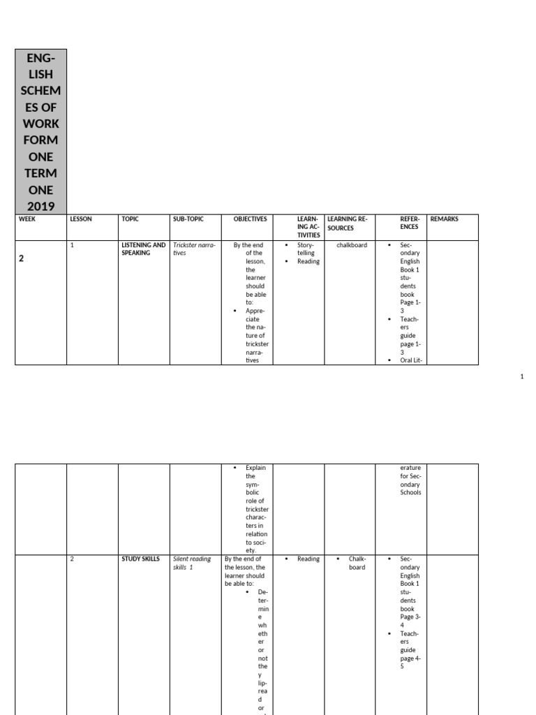 English Schemes 2019 Form 1 | PDF | English Language | Applied Linguistics