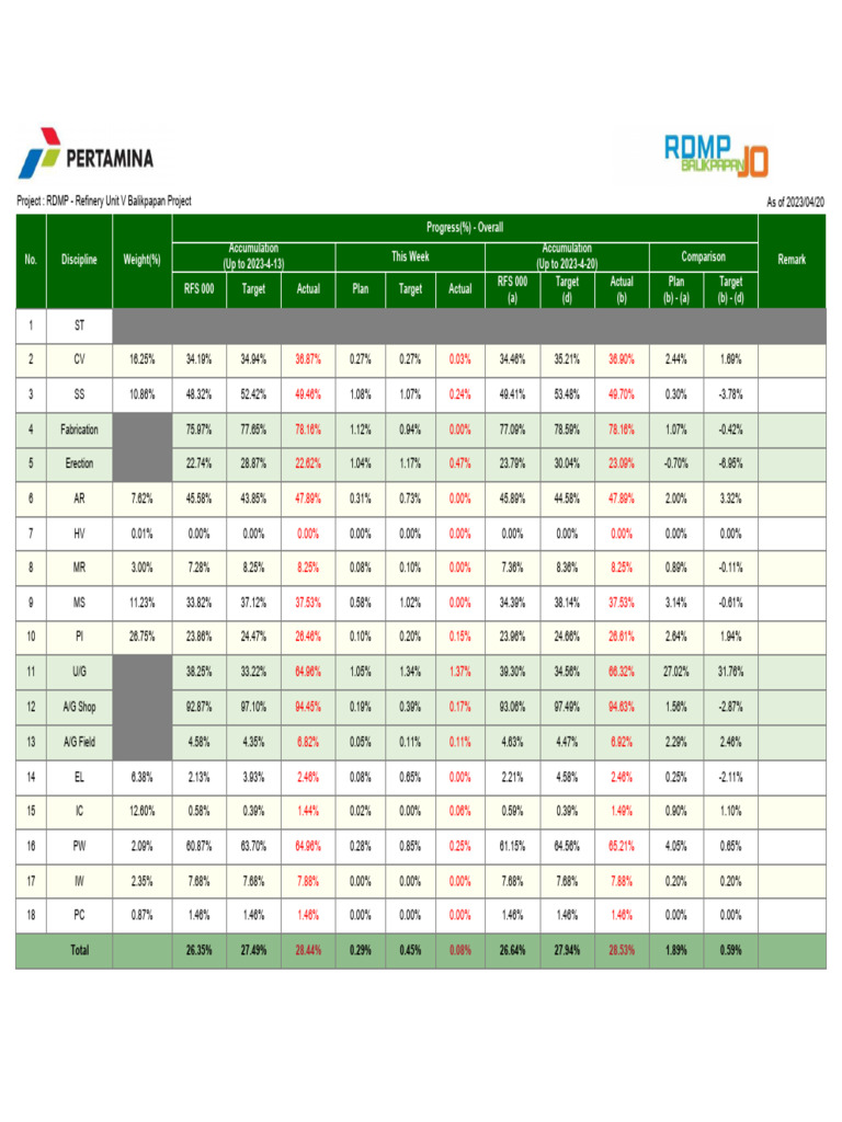 Additional Unit CPMS Rev.000 - 20230420 - Draft | PDF