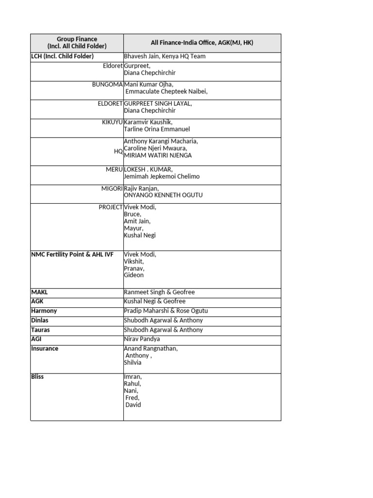 Folder Chart | PDF