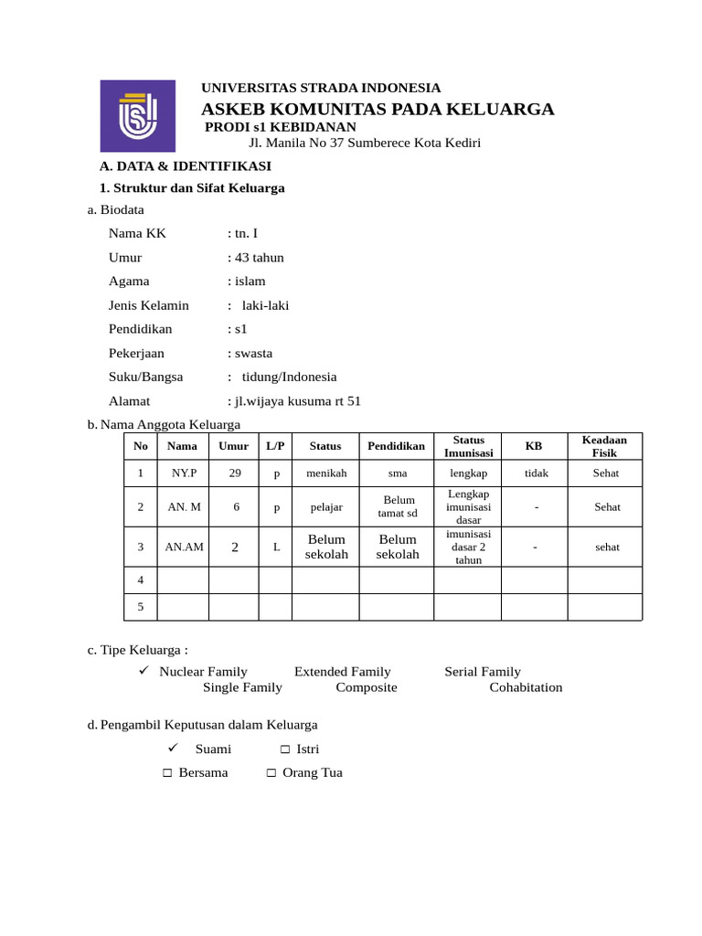 format Askeb komunitas pada keluarga | PDF