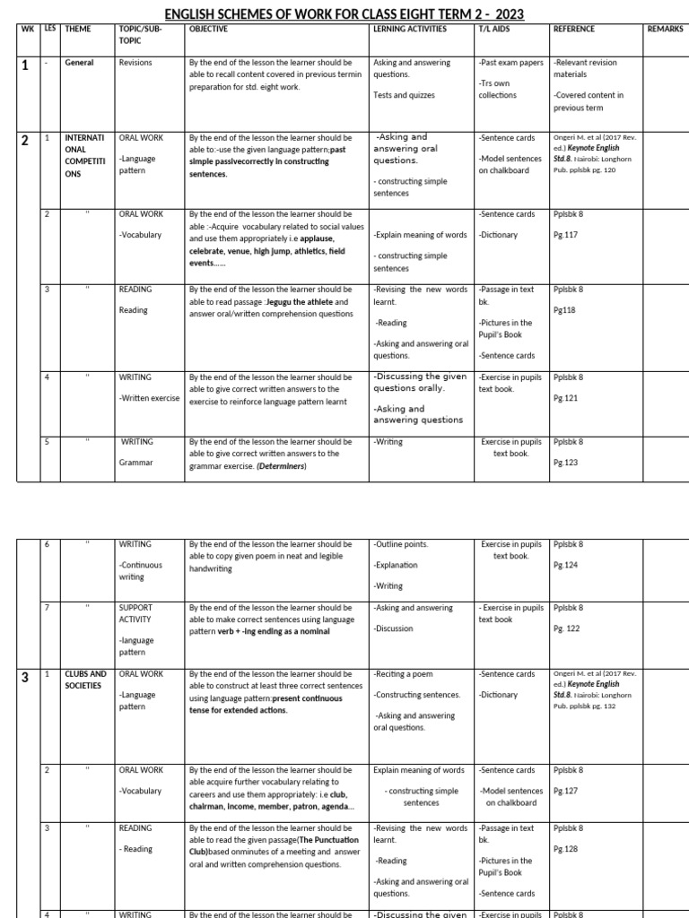 Class 8 English Term 2 Schemes 2023 | PDF | Vocabulary | Syntax