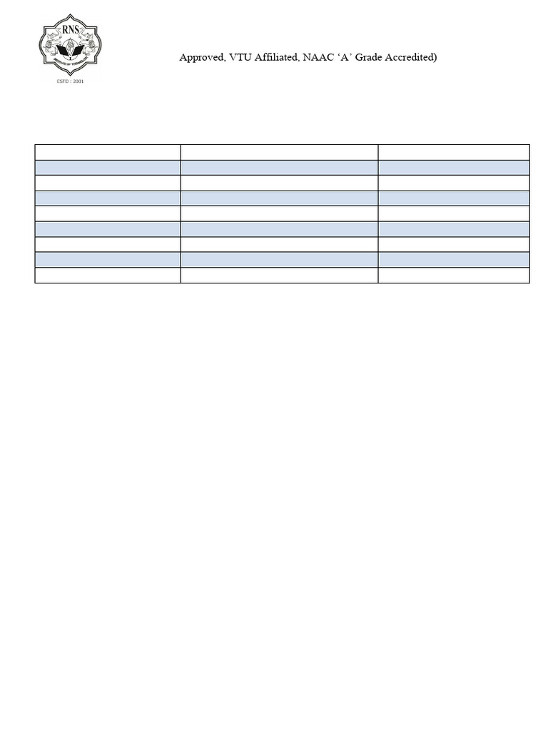 RNS Institute Technology Program Outcomes | PDF | Engineering | Mathematics