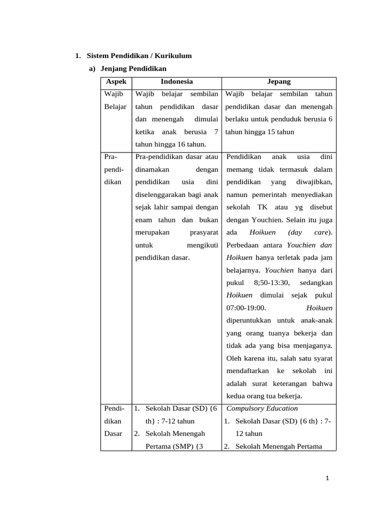 Perbandingan Sistem Pendidikan Indonesia dan Jepang | PDF
