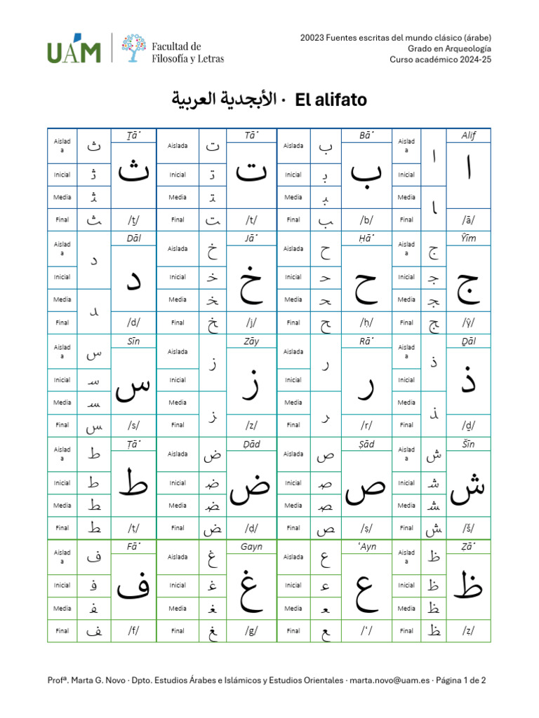 El alifato · 20023 Fuentes escritas del mundo clásico (árabe) 2024-25 ...