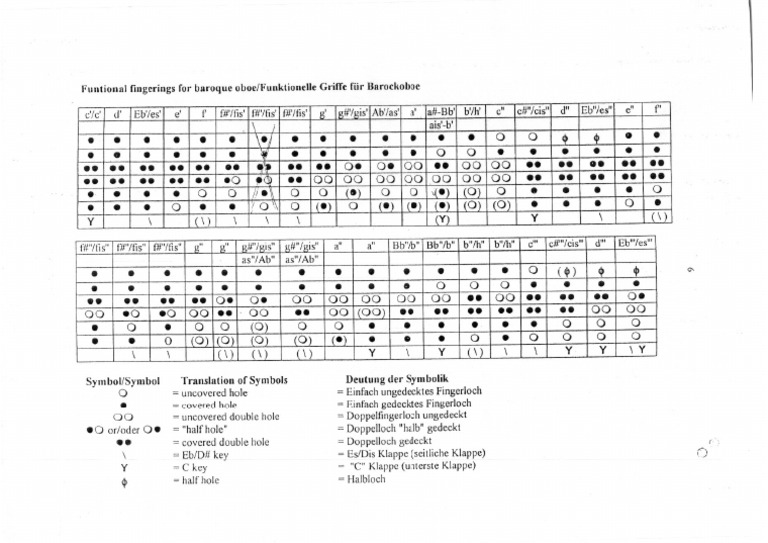 Baroque oboe fingering chart | PDF