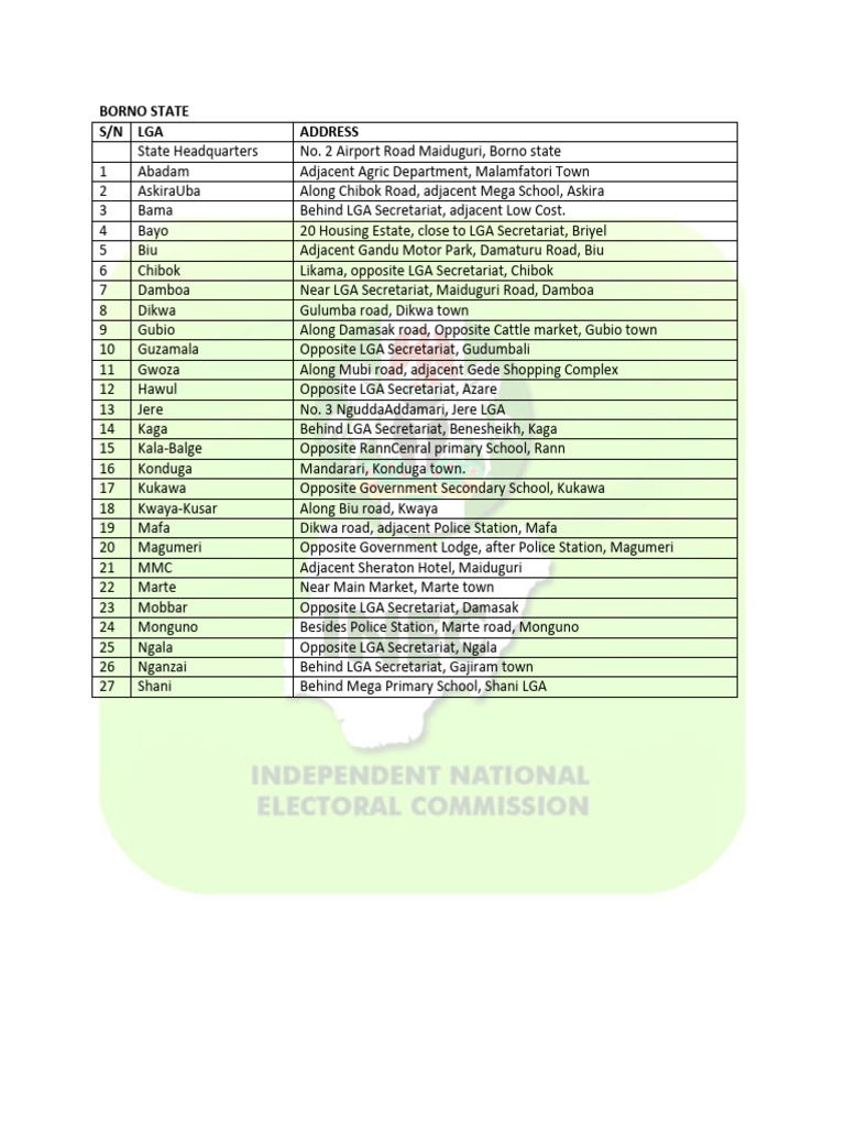 Borno State Local Government Areas List | PDF