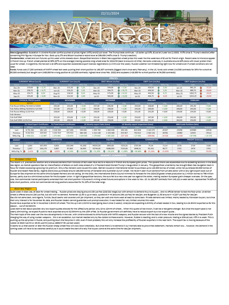 Soufflet Negoce by Invivo Weekly Wheat Report 20241122 | PDF | Russia ...