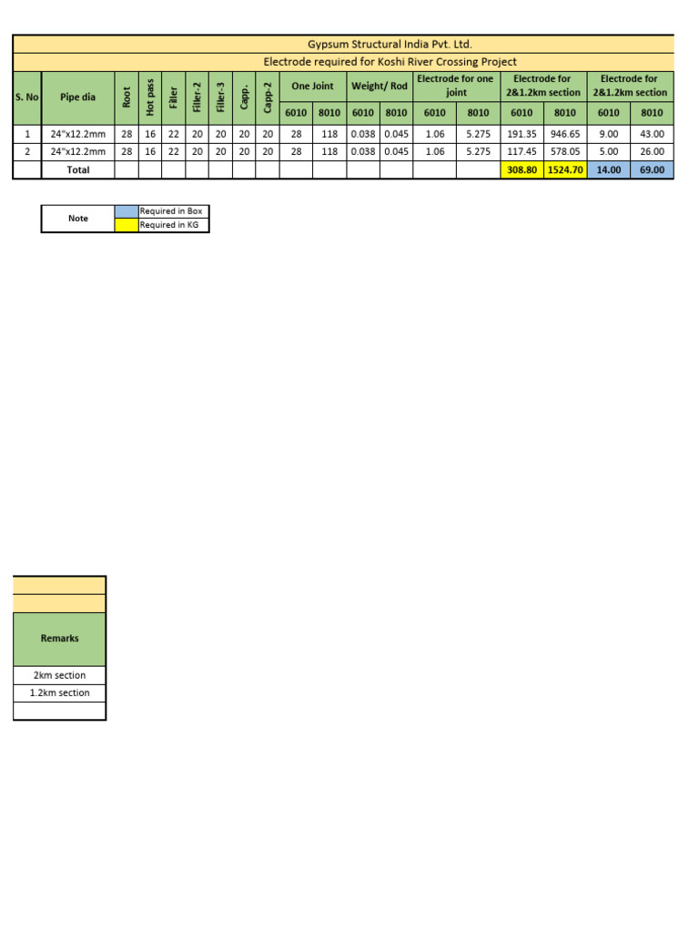 Electrode Calculation | PDF