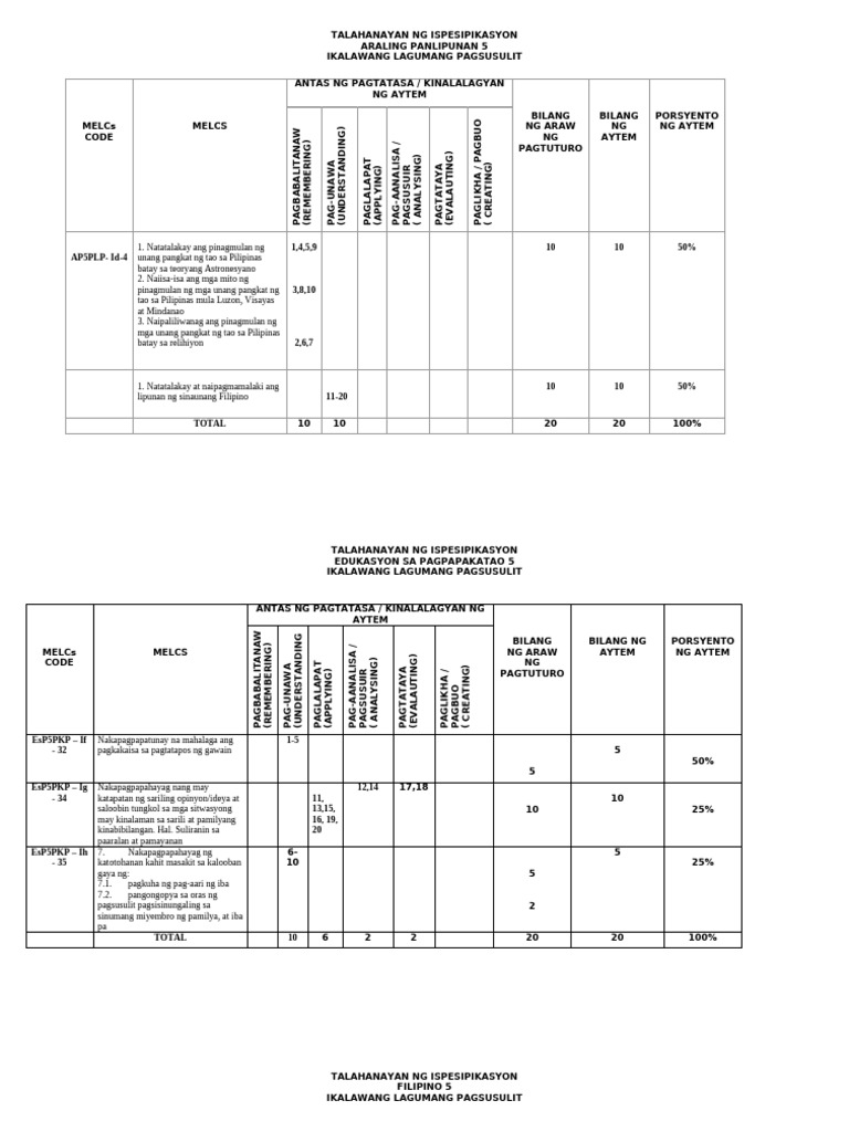 2nd SUMMATIVE TOS Q1 | PDF