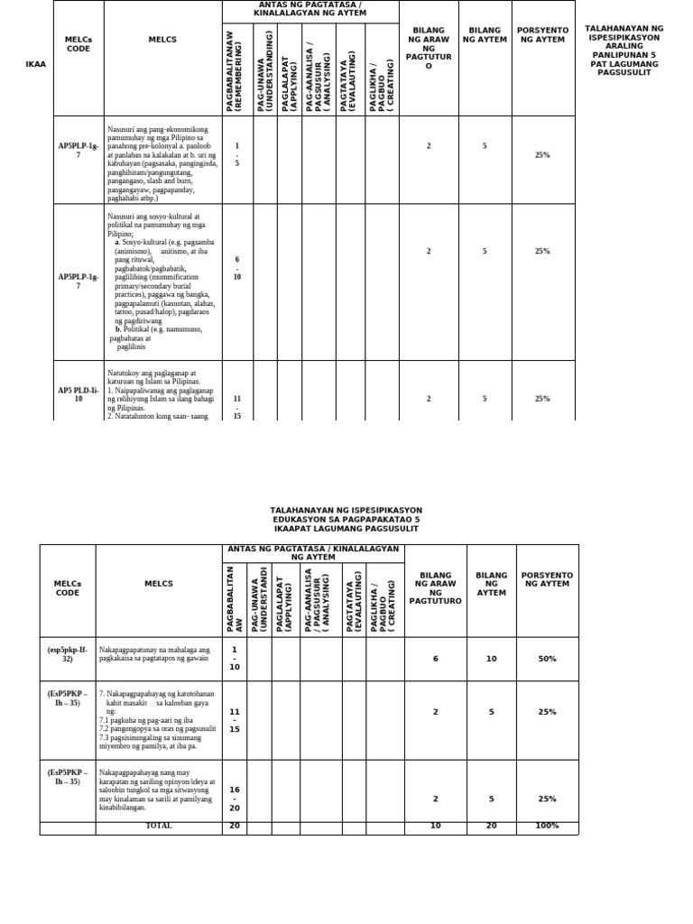 4th SUMMATIVE TOS Q1 | PDF
