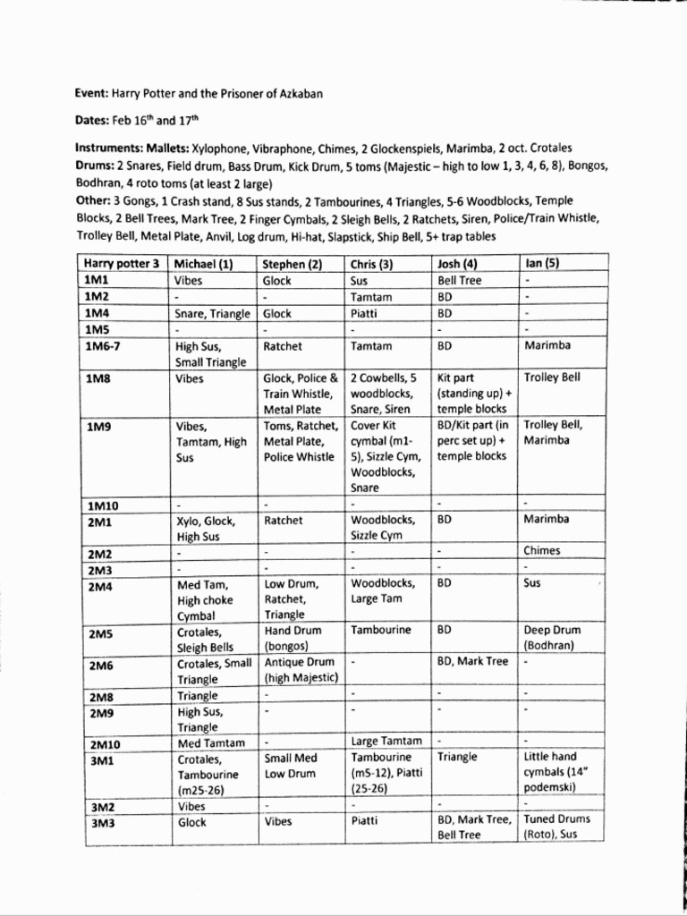 Harry Potter Prisoner Azkaban Percussion | PDF