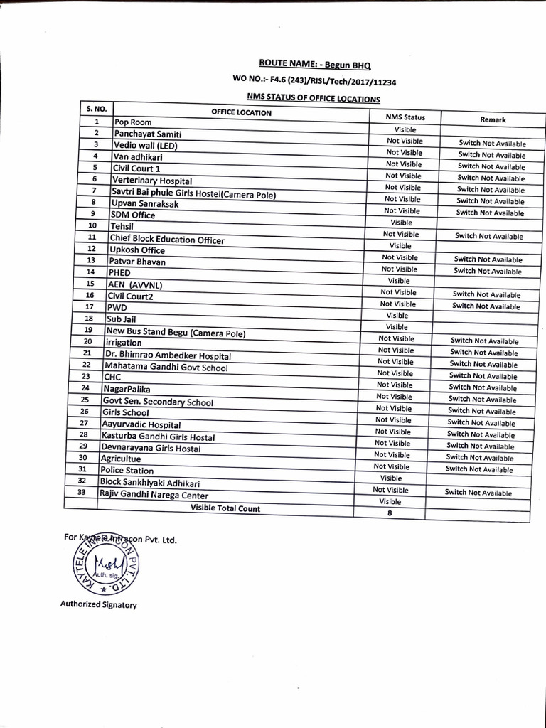 Office NMS Visibility Report | PDF | Backpacking