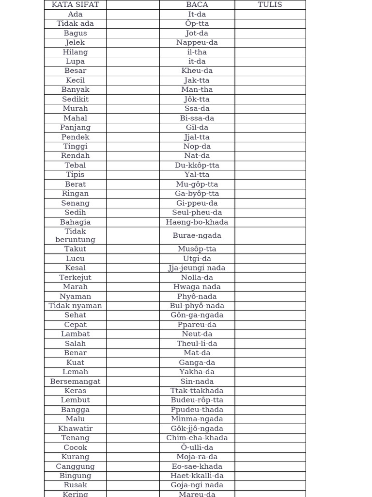 Kata Sifat Bahasa Indonesia-Bahasa Korea | PDF