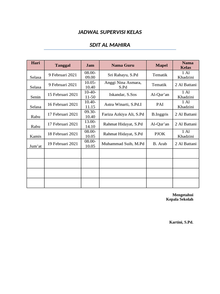 Jadwal Supervisi Kelas | PDF