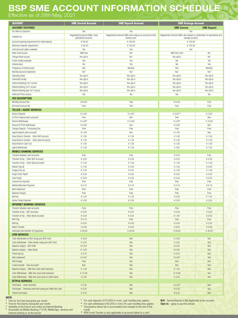 Banking Fees A4 Sme 160621 | PDF | Banks | Credit Card